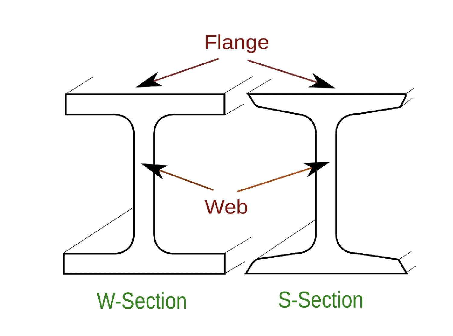 W- Beam - ProMetalSaw
